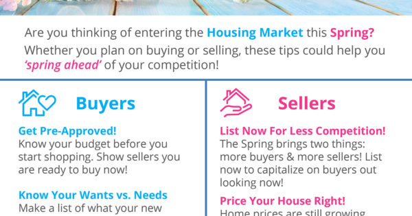 Preparing to Spring Forward [INFOGRAPHIC] - Greater Palm Springs Real ...