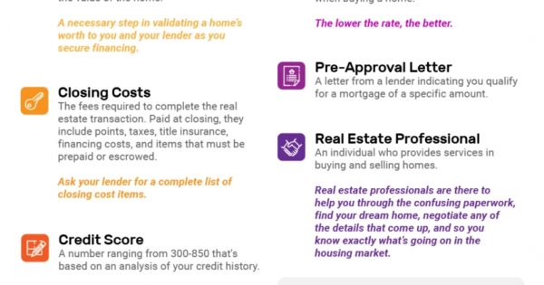 Buying a Home: Do You Know the Lingo? [INFOGRAPHIC] - Greater Palm ...