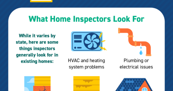 Why a Home Inspection Is Important [INFOGRAPHIC] - Greater Palm Springs ...