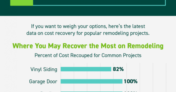 Should You Update Your House Before You Sell? Ask a Real Estate Professional. [INFOGRAPHIC ...